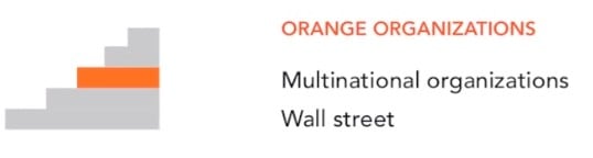 Reinventing Organizations - Marcella Bremer dot com